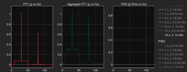 Vibration Analysis: Fourier Transform, Power Spectral Density, and Aggregate FFT